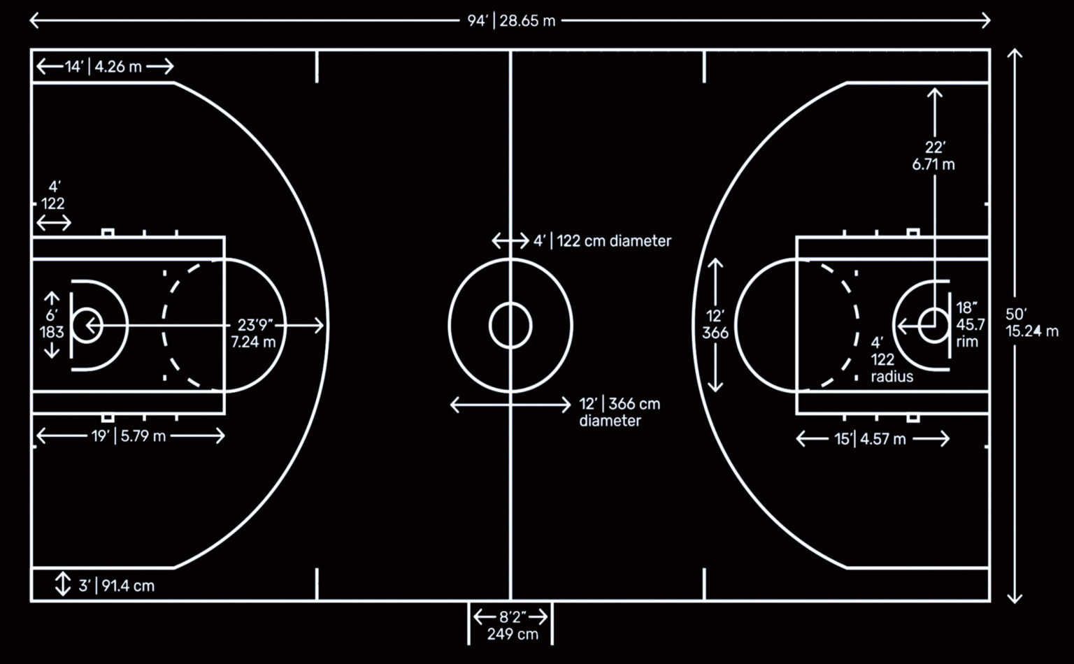 Basketball Court Dimensions Layout For Court Marking Striping Basketball Court Dimensions Layout For Court Marking Striping